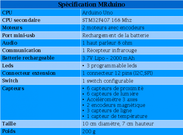 MRduino - Mace Robotics-fr