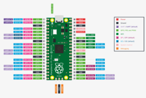 Apprendre le microPython avec la carte Raspberry Pi Pico - Mace Robotics-fr