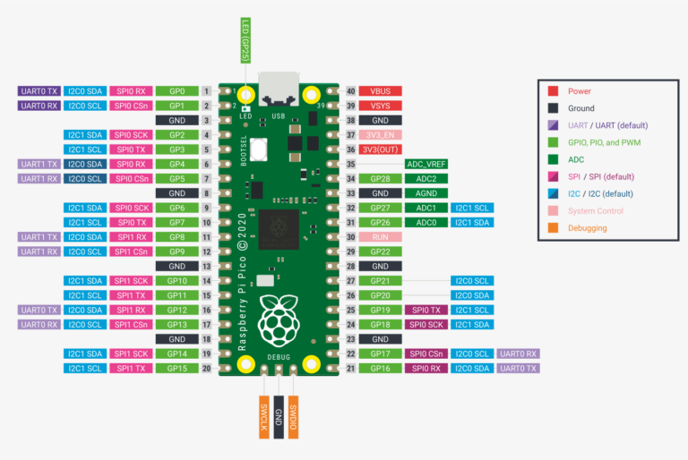 Apprendre le microPython avec la carte Raspberry Pi Pico - Mace Robotics-fr