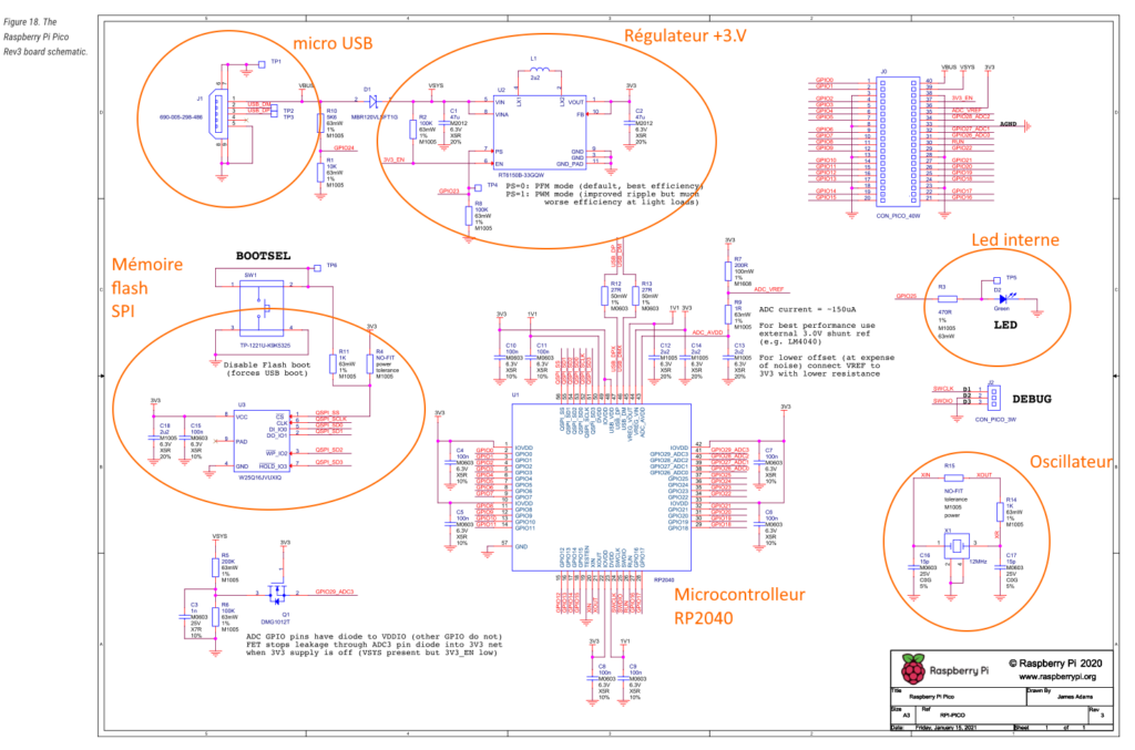 Apprendre Le Micropython Avec La Carte Raspberry Pi Pico Mace Robotics Fr